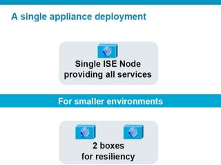 Cisco Identity Services Engine (ISE) | PPTX
