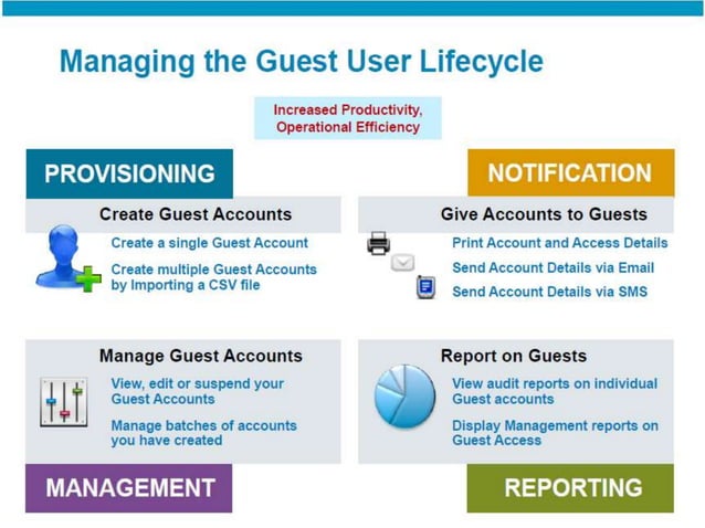 Cisco Identity Services Engine Ise Pptx Operating Systems Computer Software And Applications