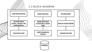 Introduction to software engerinng_PPT[1].pptx