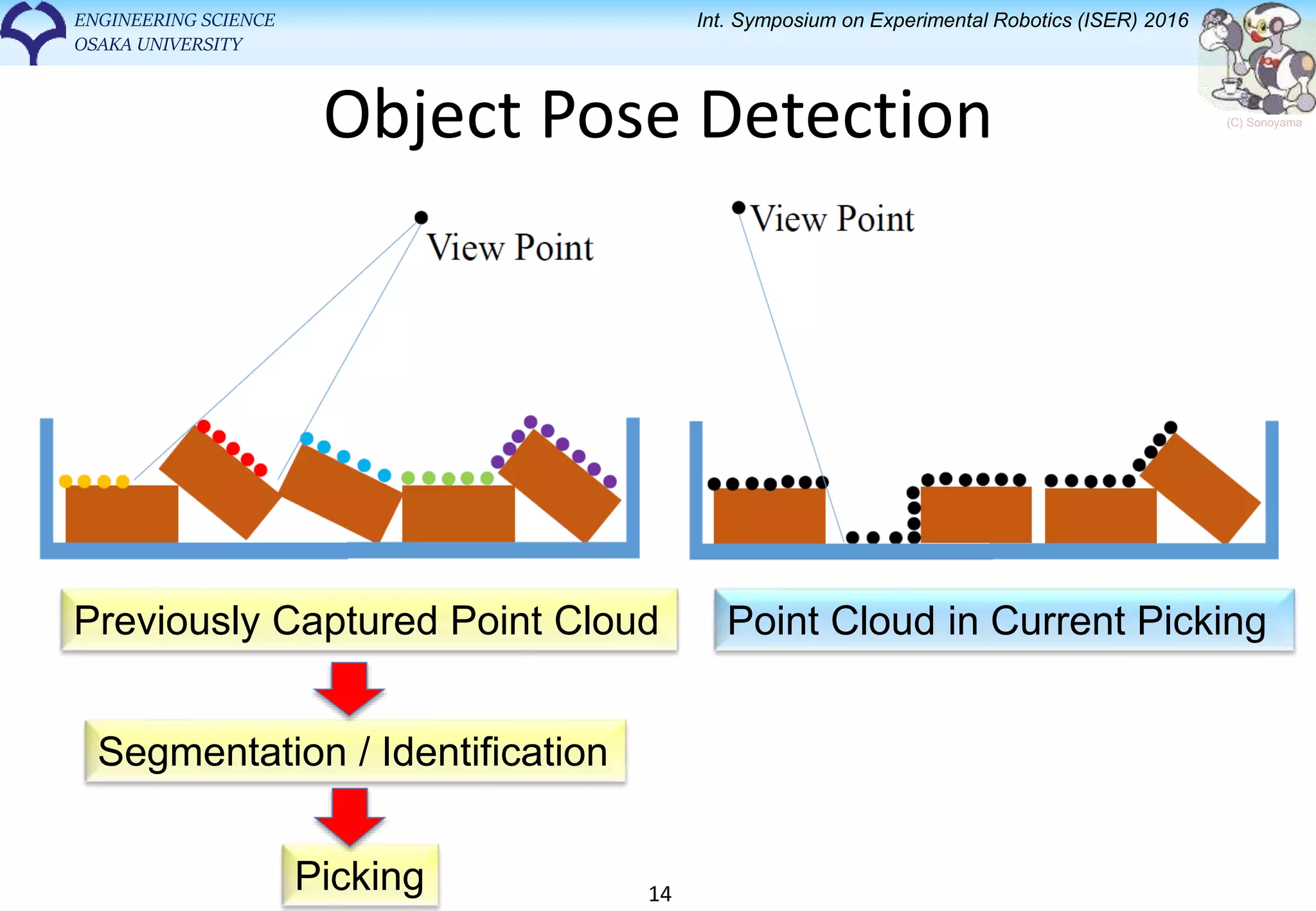 Iterative Visual Recognition for Learning Based Randomized Bin-picking | PPT
