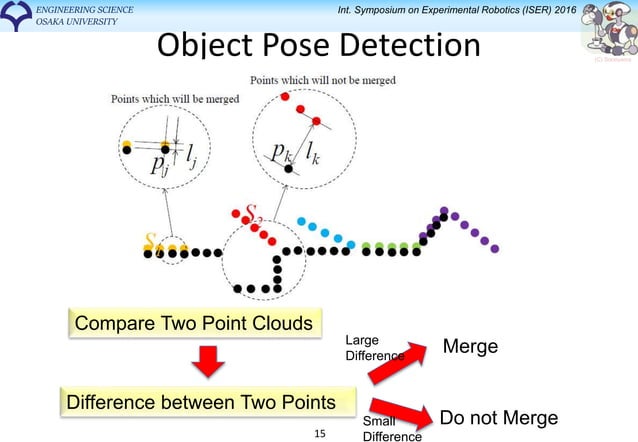 Iterative Visual Recognition for Learning Based Randomized Bin-picking | PPT