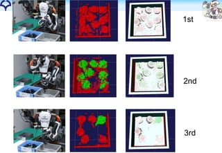 Iterative Visual Recognition for Learning Based Randomized Bin-picking | PPTX