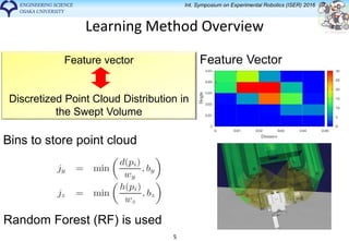 Iterative Visual Recognition for Learning Based Randomized Bin-picking | PPTX