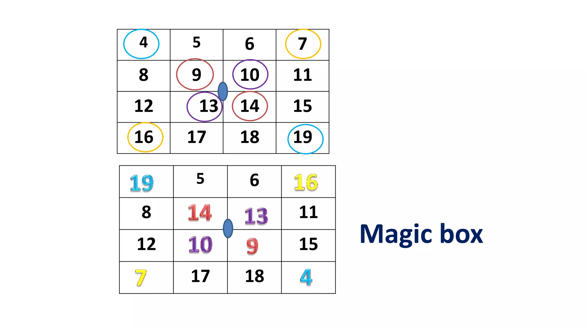 Maths Activities (Fun With Numbers) | PPTX