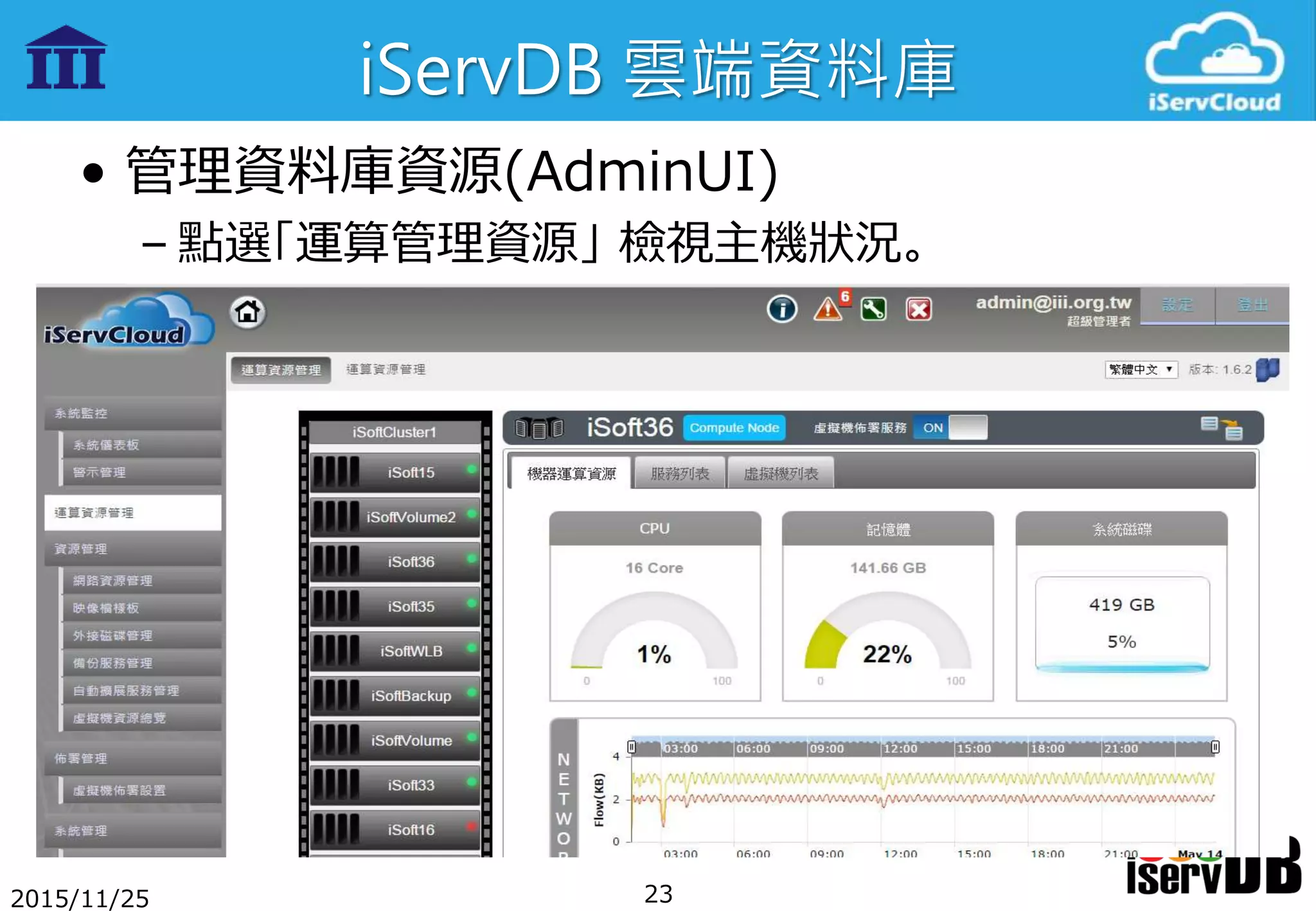 iServDB - iServCloud DBaaS Solution | PPTX | Cloud Computing | Internet