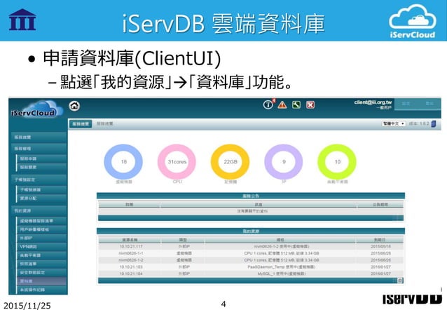 iServDB - iServCloud DBaaS Solution | PPT