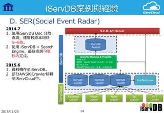 iServDB雲端資料庫解決方案 | PPT