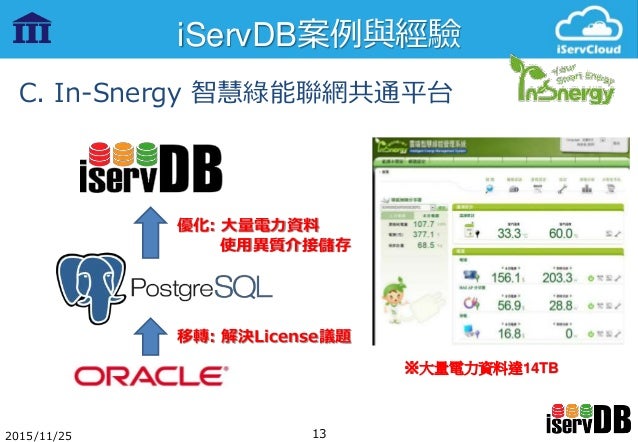 iServDB雲端資料庫解決方案