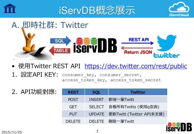 iServDB雲端資料庫解決方案