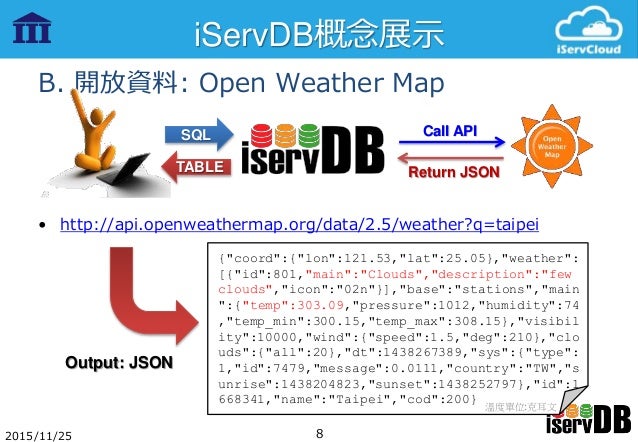 iServDB雲端資料庫解決方案