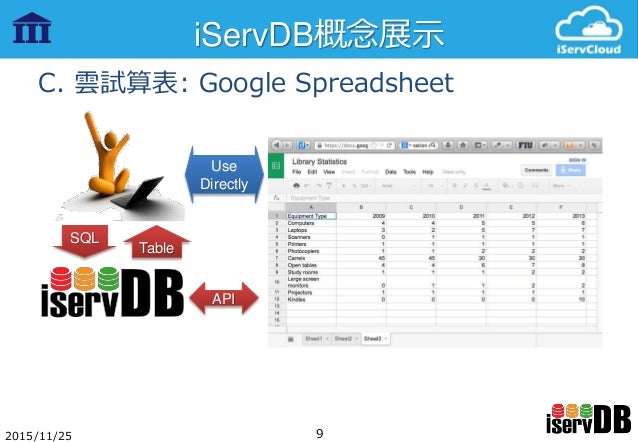 iServDB雲端資料庫解決方案