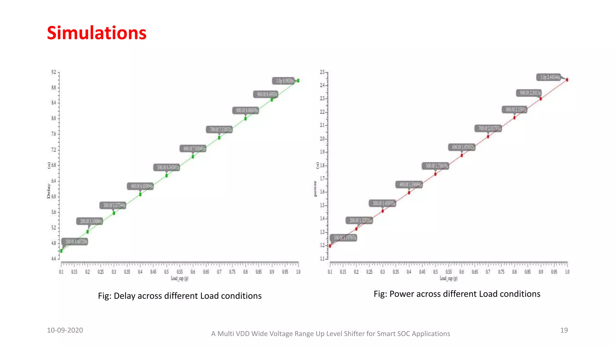 A Multi VDD Wide Voltage Range Up Level Shifter For Smart SoC Applications | PPTX