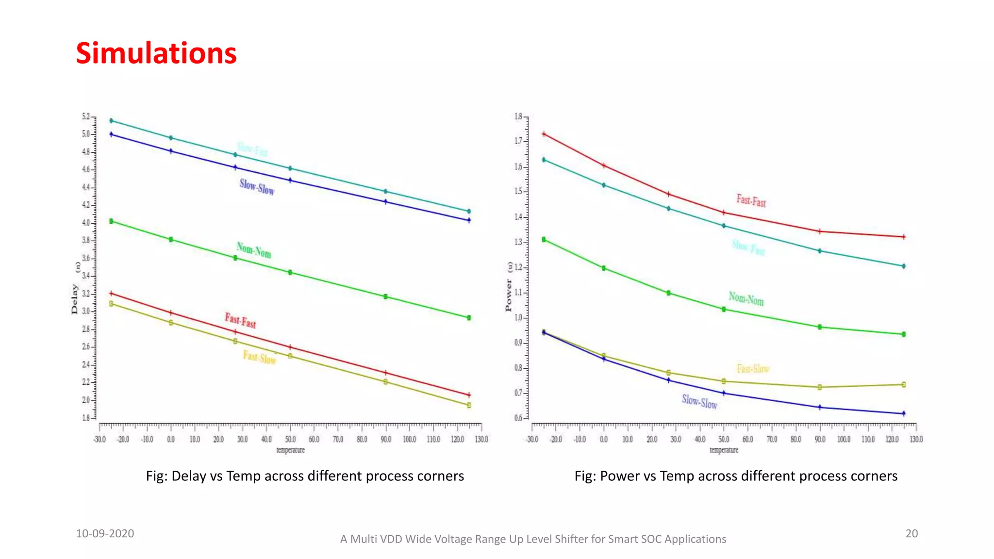 A Multi VDD Wide Voltage Range Up Level Shifter For Smart SoC ...