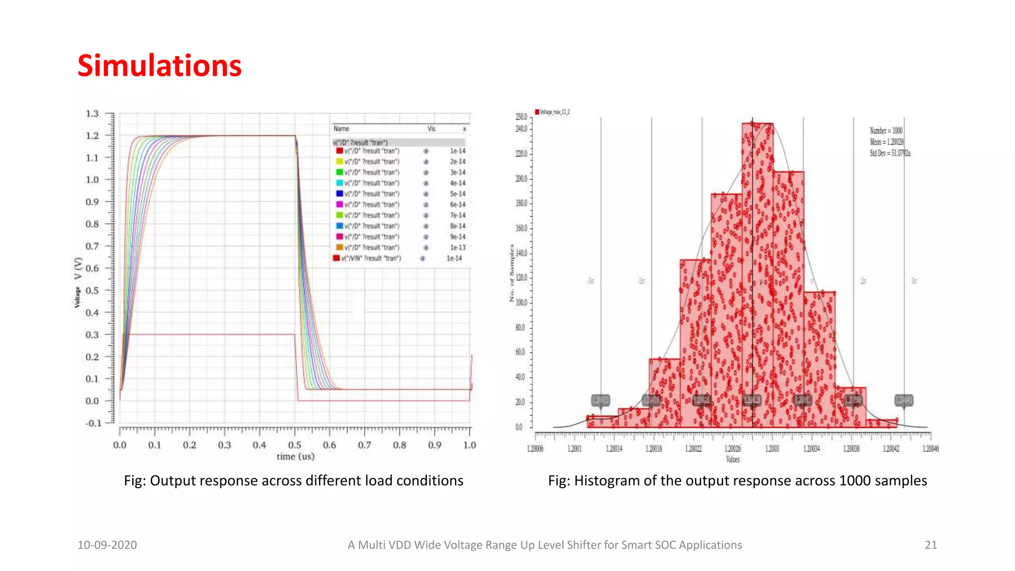 A Multi VDD Wide Voltage Range Up Level Shifter For Smart SoC ...