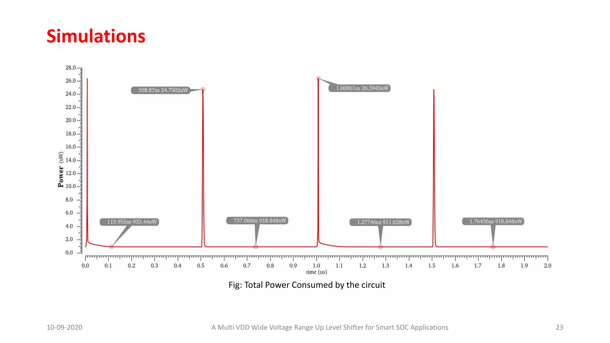 A Multi VDD Wide Voltage Range Up Level Shifter For Smart SoC ...