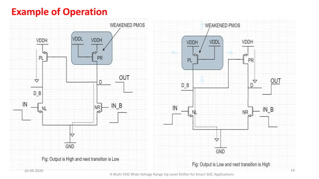 A Multi VDD Wide Voltage Range Up Level Shifter For Smart SoC ...