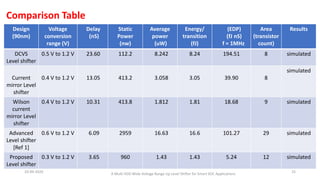 A Multi VDD Wide Voltage Range Up Level Shifter For Smart SoC Applications | PPTX