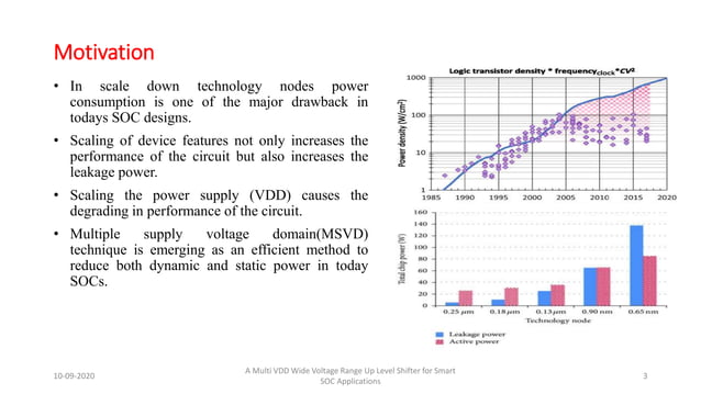 A Multi VDD Wide Voltage Range Up Level Shifter For Smart SoC ...
