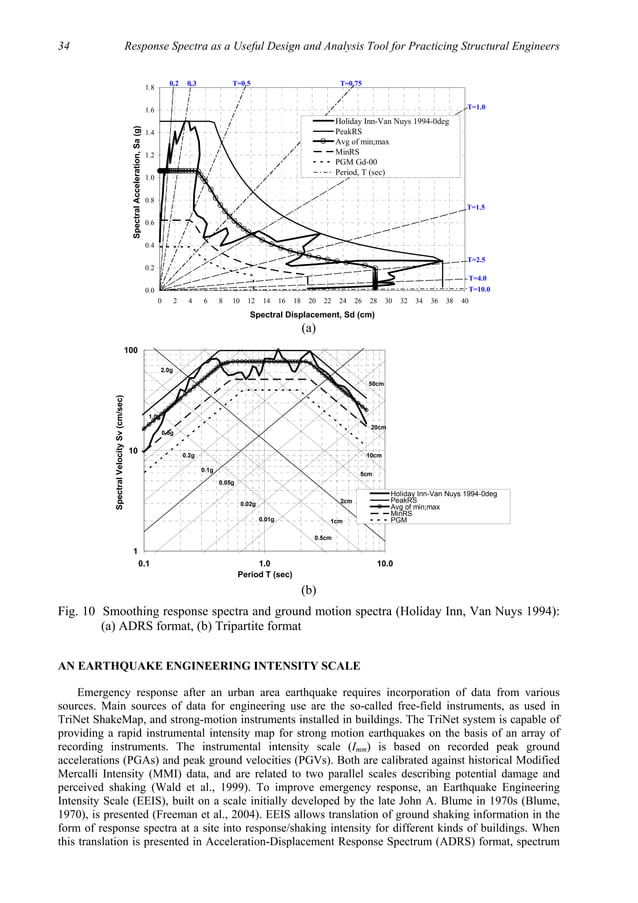 response spectra | PDF