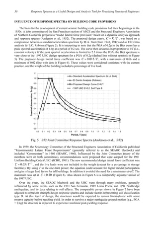 response spectra | PDF