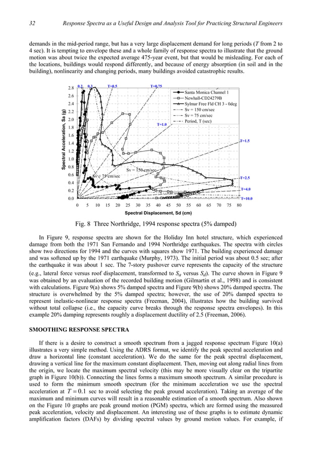 response spectra | PDF