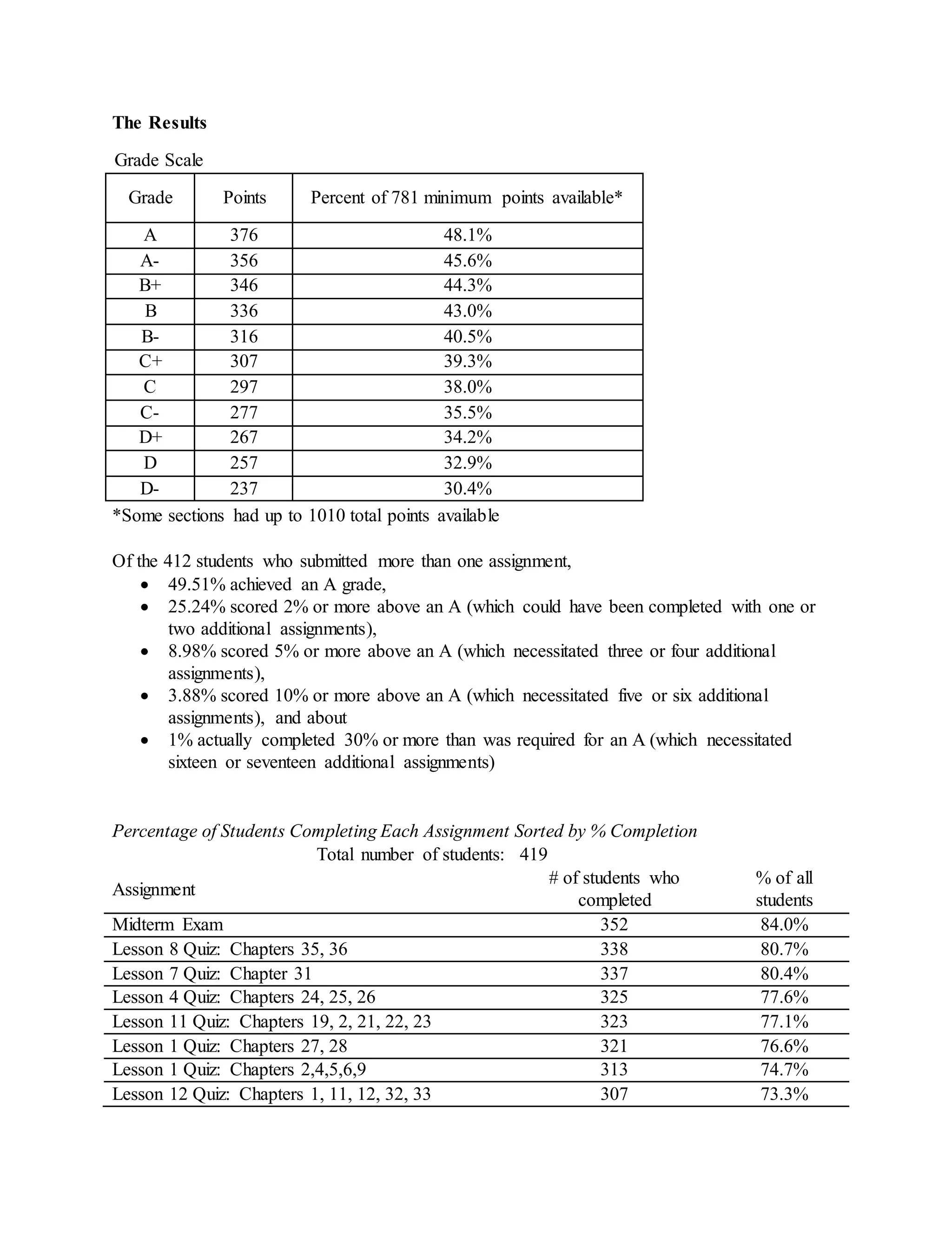 ISETL presentation: Cafeteria Style Grading 10/13/16 | DOCX