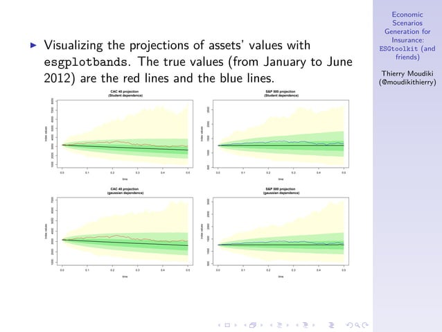 Economic Scenarios Generators in R with ESGtoolkit | PPT