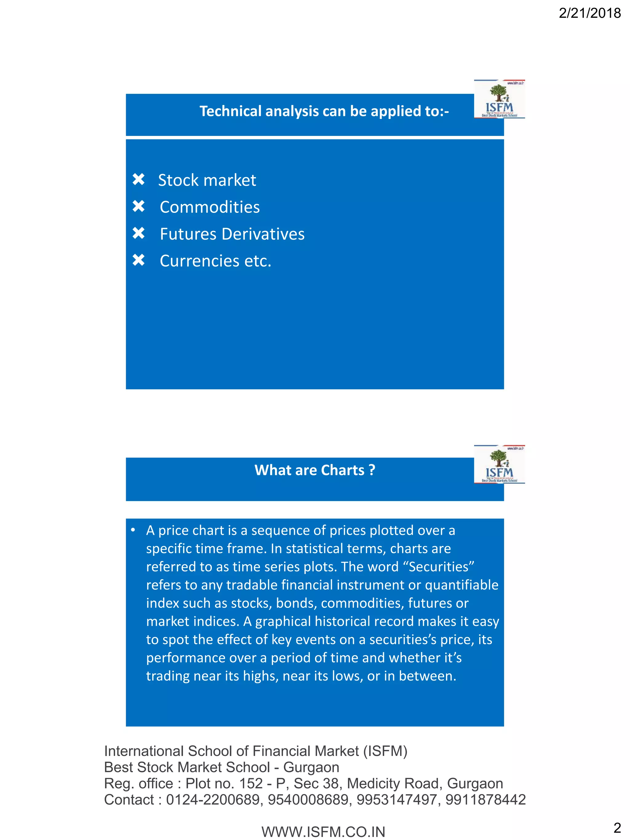 Technical Analysis ppt | PDF