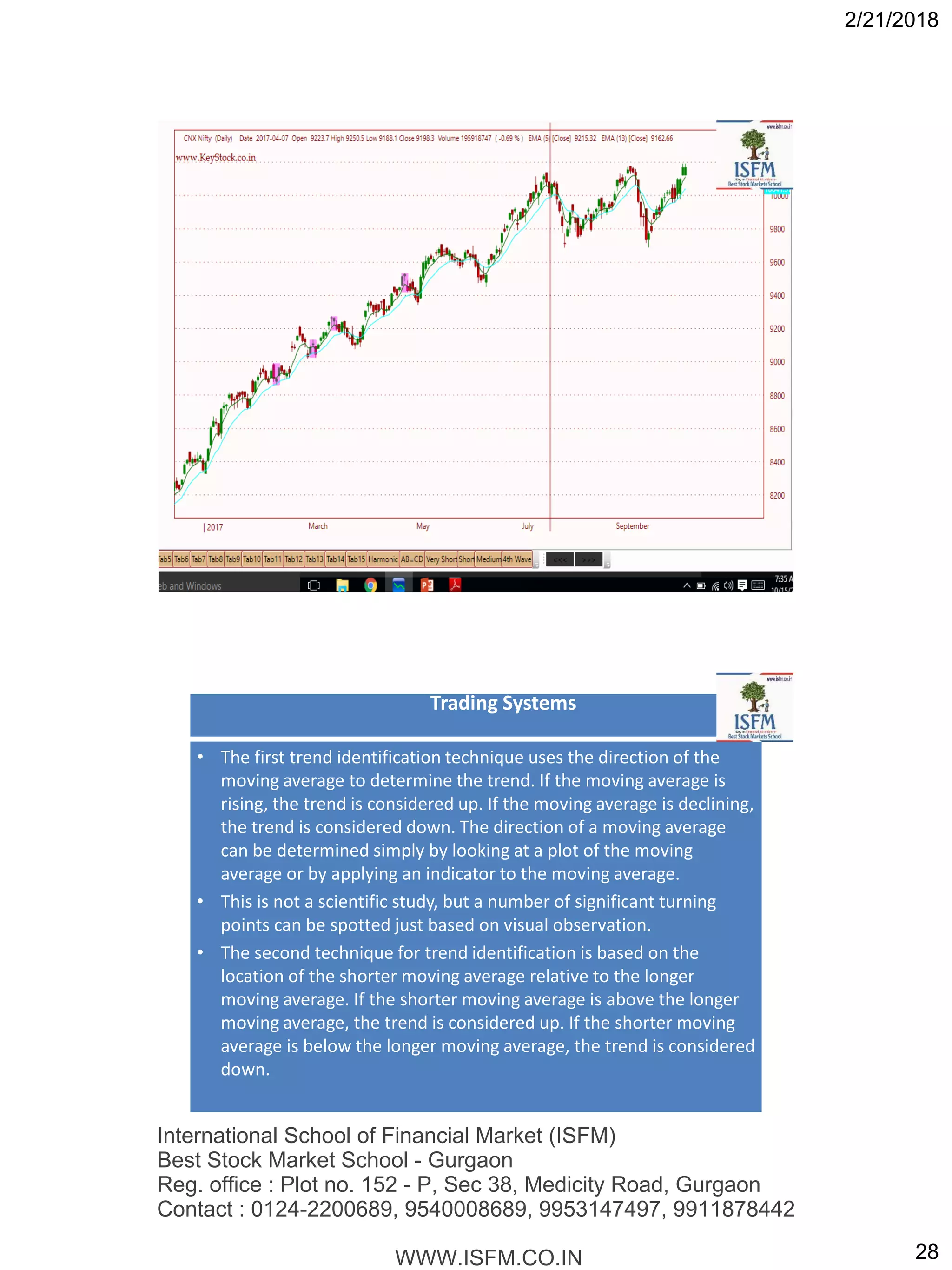 Technical Analysis ppt | PDF