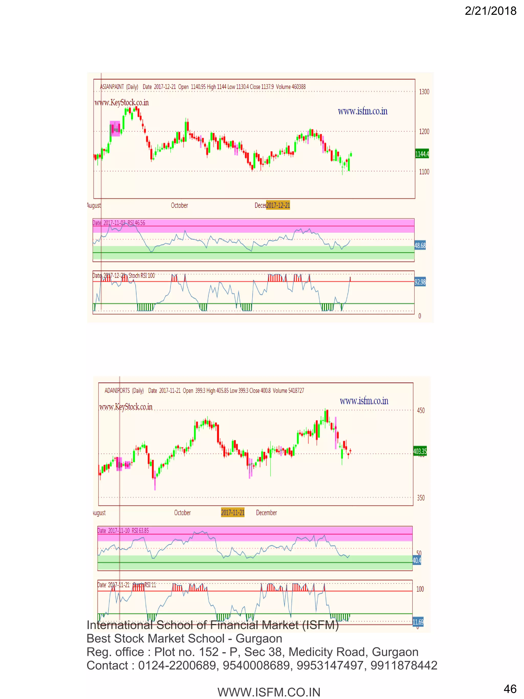 Technical Analysis ppt | PDF