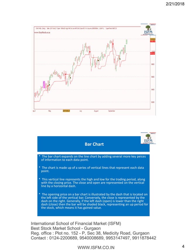Technical Analysis ppt | PDF