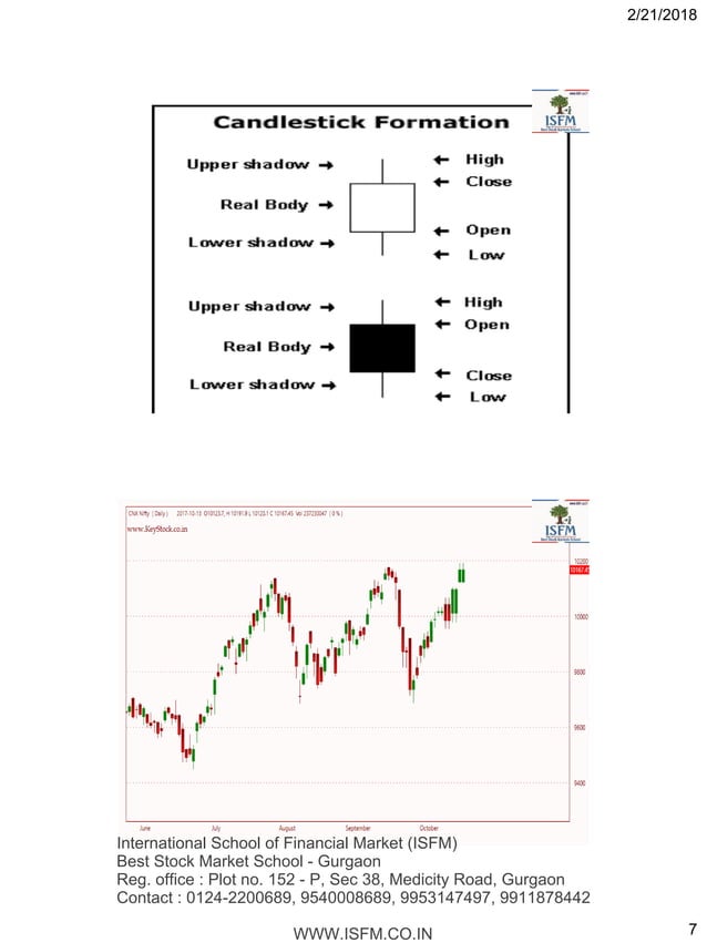 Technical Analysis ppt | PDF