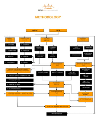 ISFM - An Overview | PDF