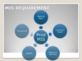 Information system for production management | PPTX