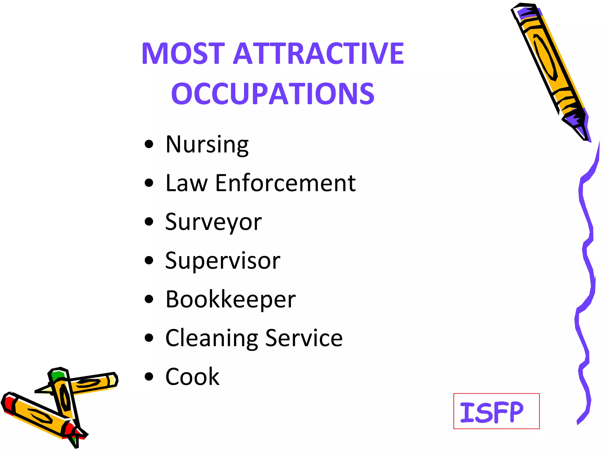 ISFP-The ARTIST.ppt