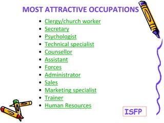 ISFP-The ARTIST.ppt
