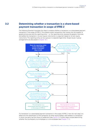 IFRS 2 handbook-share-based-payment. pdf | PDF