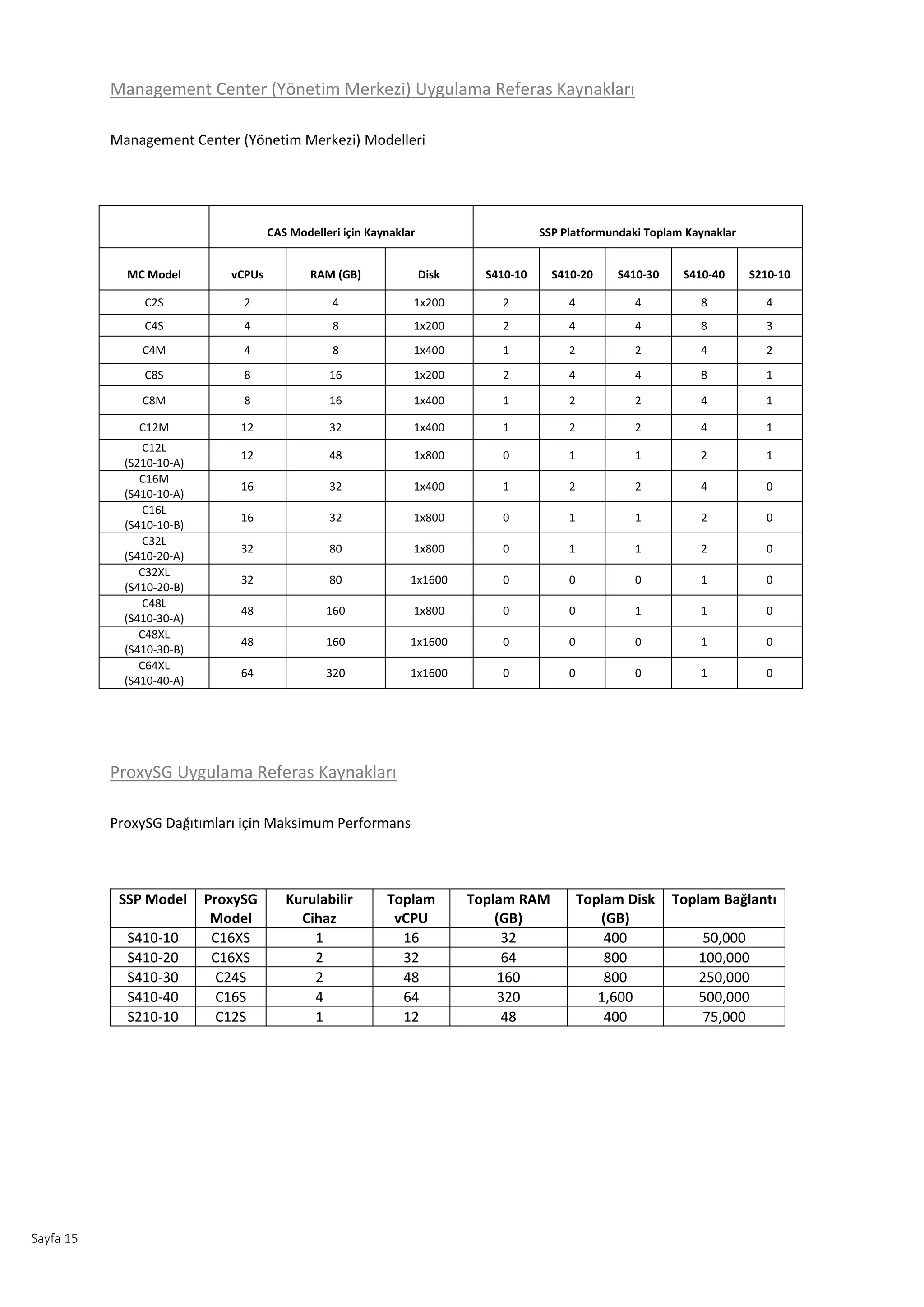 ISG Admin Guide TR.pdf