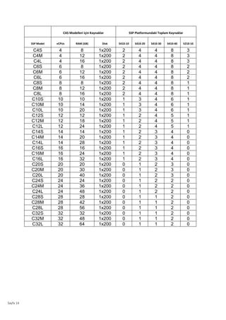 ISG Admin Guide TR.pdf
