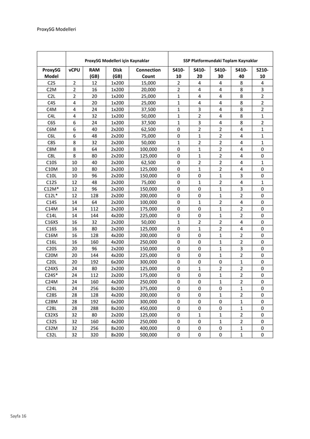 ISG Admin Guide TR.pdf