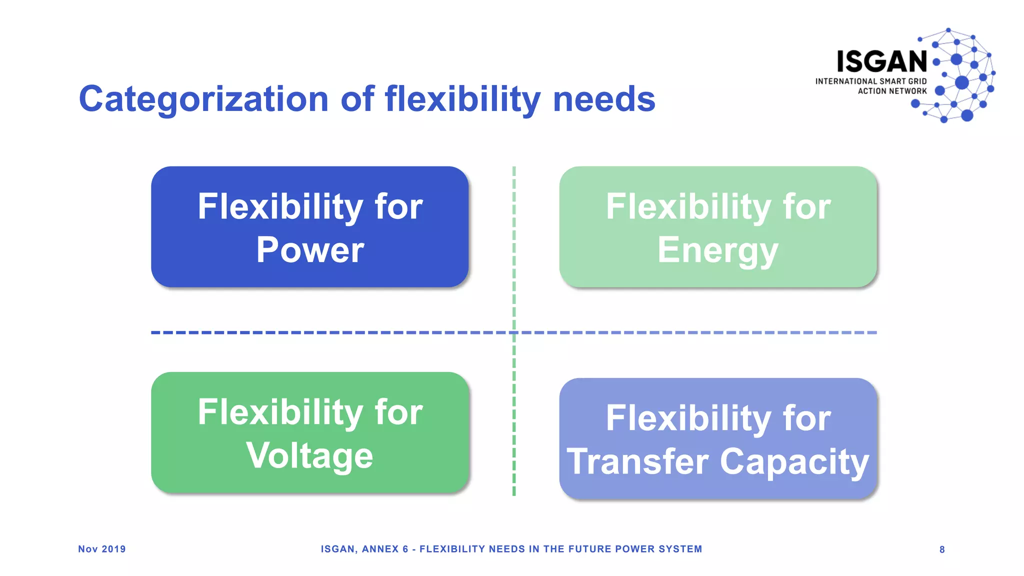 Flexibility needs in the future power system | PDF