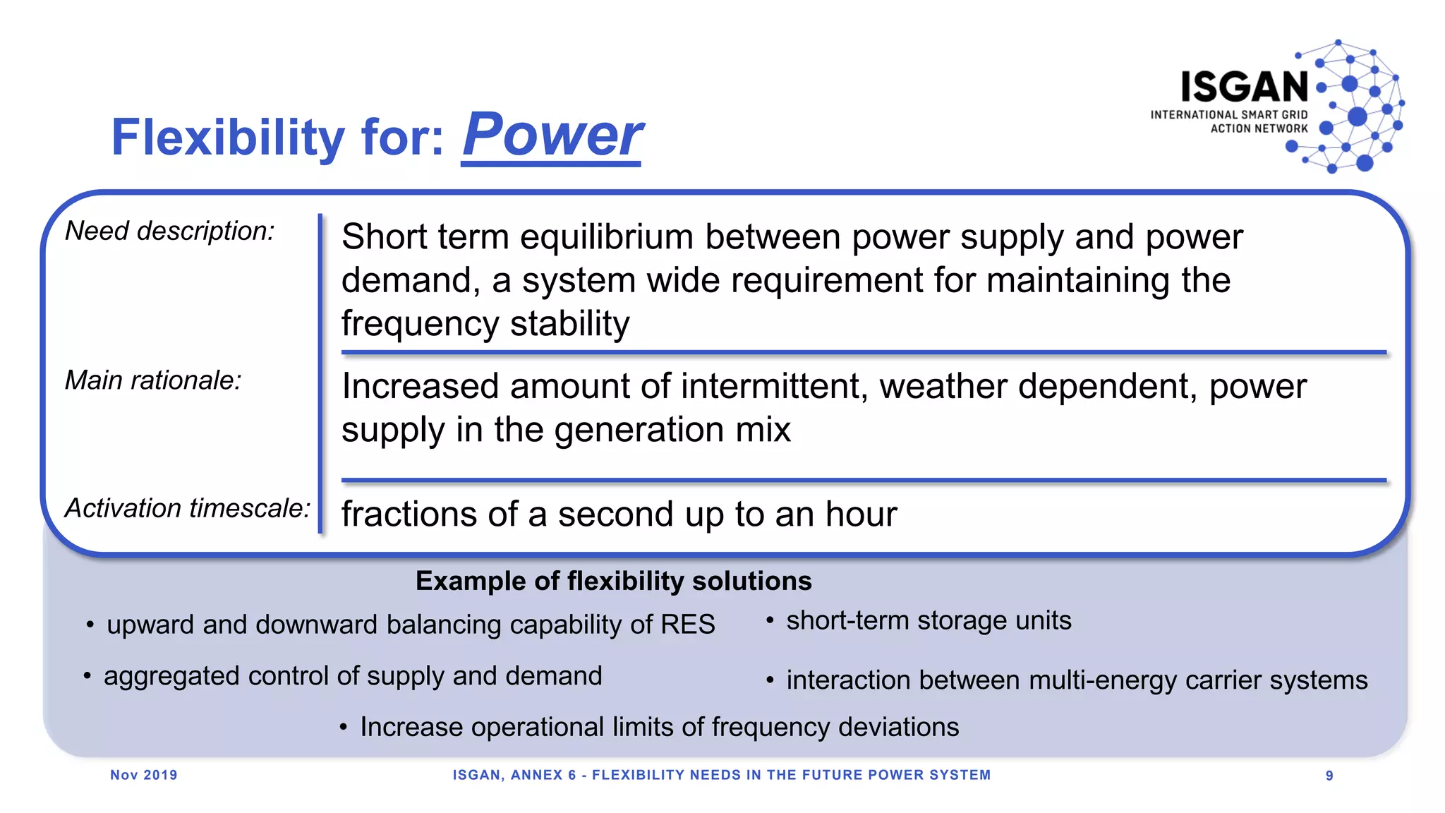 Flexibility needs in the future power system | PDF