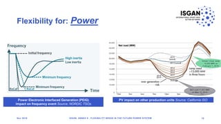 Flexibility needs in the future power system | PDF