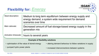 Flexibility needs in the future power system | PDF