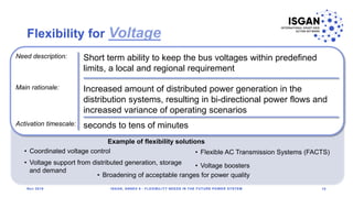 Flexibility needs in the future power system | PDF