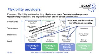 Flexibility needs in the future power system | PDF