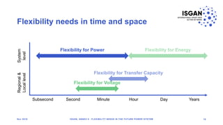 Flexibility needs in the future power system | PDF
