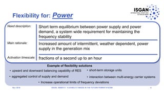 Flexibility needs in the future power system | PDF
