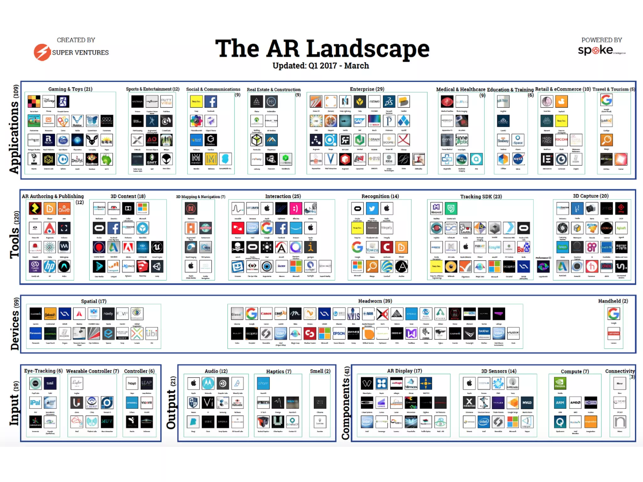 Augmented reality applications for Smart Grids | PPT