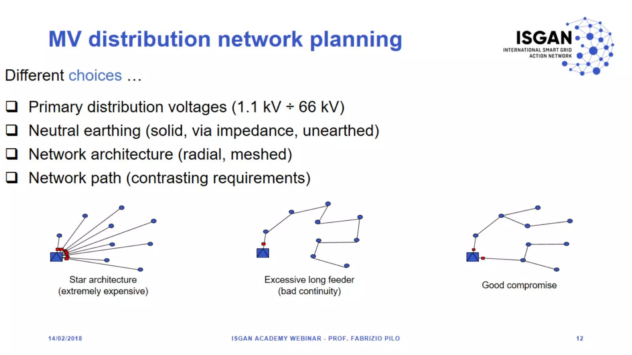 Planning of Distribution Systems in the Era of Smart Grids | PDF | Web ...